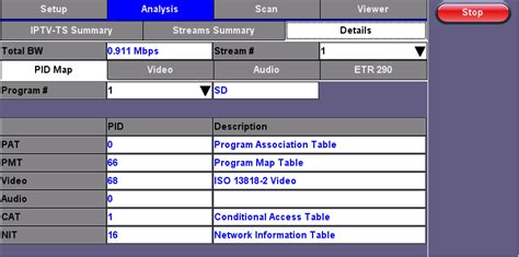 Image result for IPTV API
