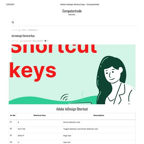 Image result for Adobe InDesign Shortcut Keys