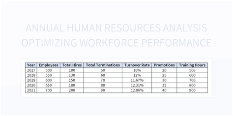 Image result for Employee Performance Regression Excel