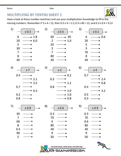 Image result for Multiplying Decimal Numbers