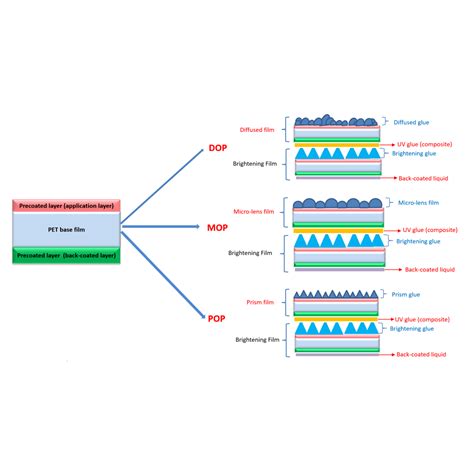 Image result for Module Film