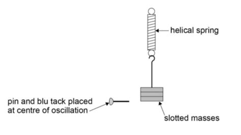 Image result for SHM in Vertical Spring