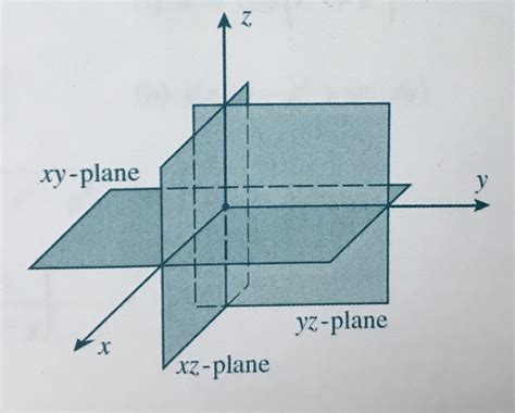 Image result for Function Expression Multivariable