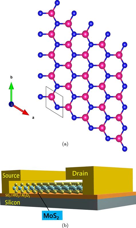 Image result for 2D Database MoS2