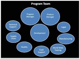 Image result for Examples of Team Composition