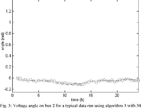 Image result for Kalman Filter Approach