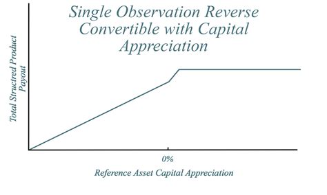 Image result for Structured Products Examples