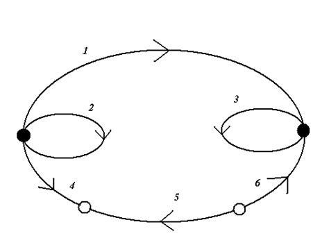 Image result for Graph Invariant