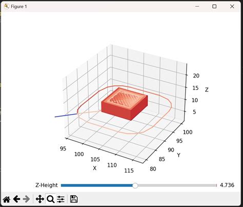 Image result for G-code File 3D Models for Prints