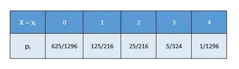 Image result for Probability Distribution 12th Class
