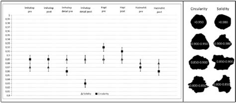 Image result for Solidity Circularity