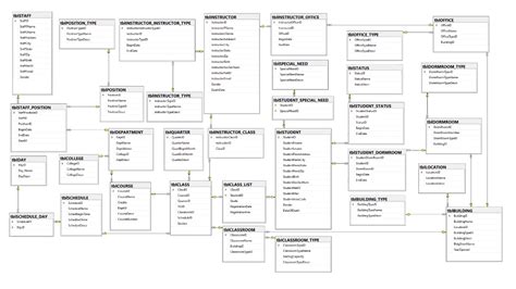 Image result for Classroom SQL Table