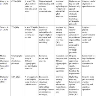 Image result for Qkd Example Video