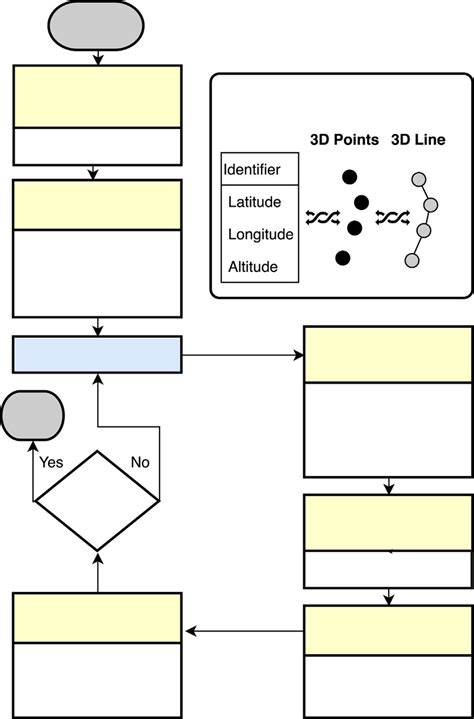 Image result for Optimize Process