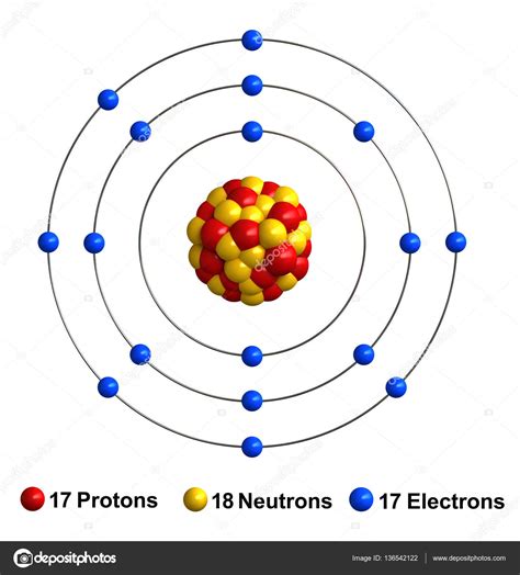 Image result for Bohr-Rutherford Model of Chlorine