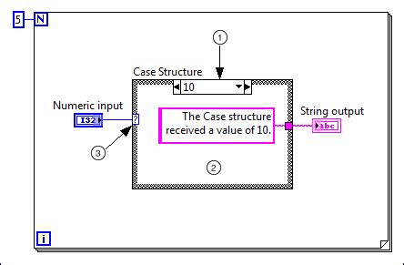 Image result for Case Structure Programming Code C-language