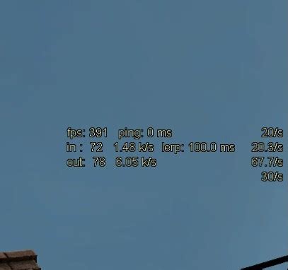 Image result for Image Net Graph