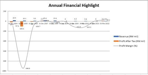 Image result for Python Openpyxl Bar Chart Labels