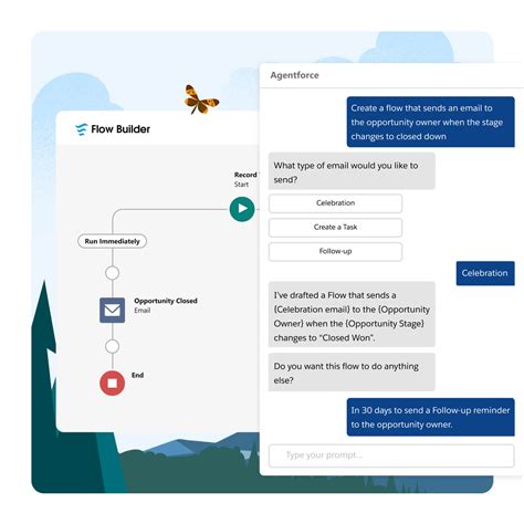 Image result for Salesforce.com Software