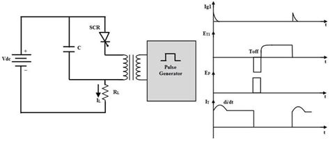 Image result for Class B Commutation of SCR