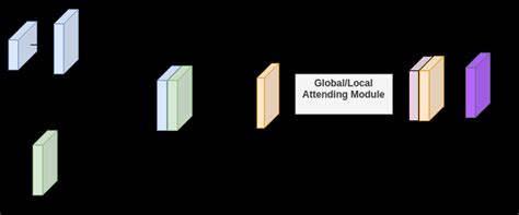 Image result for Module Decoding