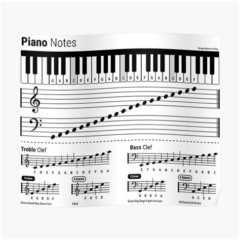 Image result for Piano Notes Cheat Sheet