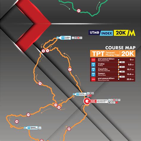 Image result for GPS Maps for Course Pro