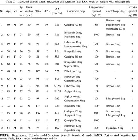 Image result for Monitoring for Extrapyramidal Side Effects