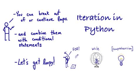 Image result for Python Programmieren Iteration