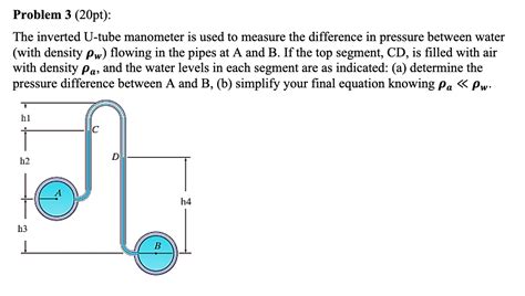 Image result for Inverted Manometer Problem