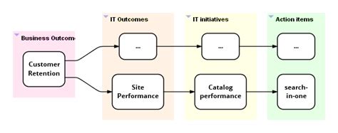 Image result for Values Alignment Map
