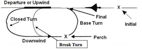 Image result for Traffic Pattern 45 Entry