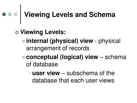 Image result for What Is Internal View in Database