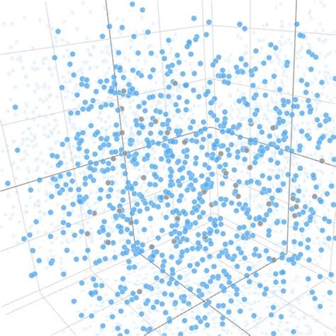 Image result for MATLAB Graphing