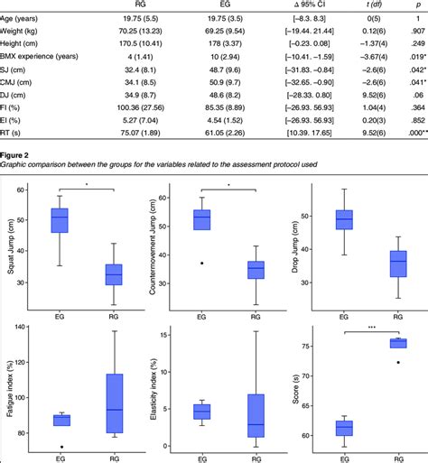 Image result for Comparison Between 3 Variables
