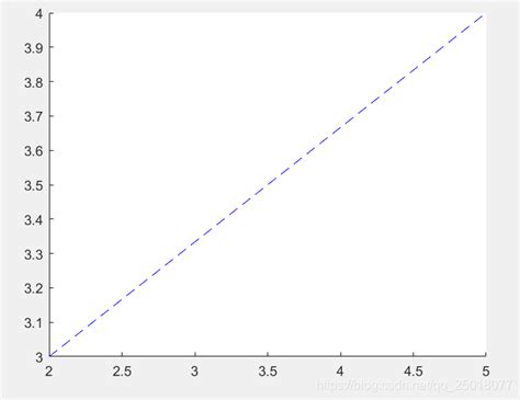 Image result for MATLAB Line Recognize