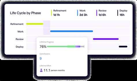 Image result for Delivery Management in Software Development