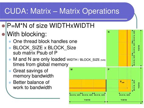Image result for Matrix Operations in Computer Graphics