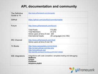 Image result for PDF Using Yii Framework