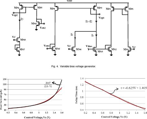 Image result for Delay Locked Loop Tutorial