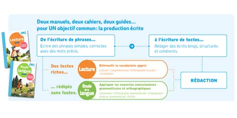 Image result for Lecture CM2