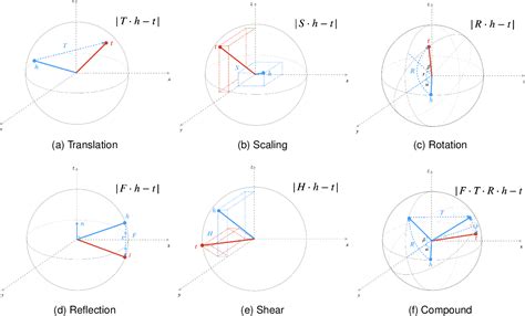 Image result for Graph Embedding Icon