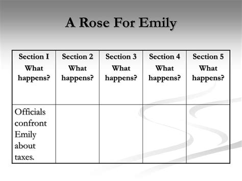 Image result for For Emily Tutorial