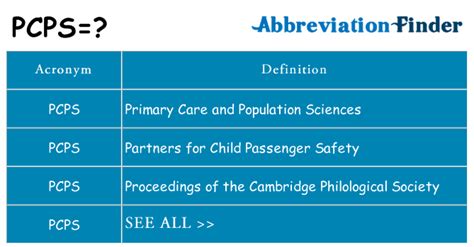 Image result for How to Use Pcps
