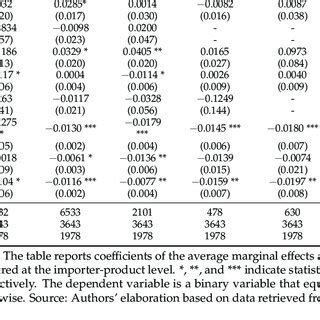 Image result for Logit Marginal Effects Formula