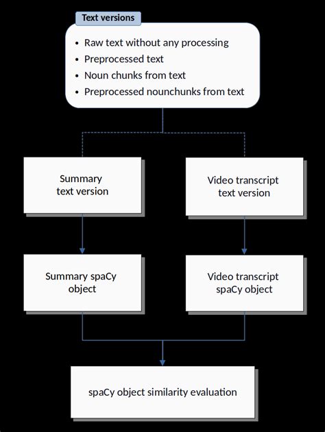 Image result for Video Transcript Meaning