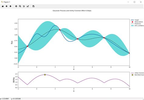 Image result for Bayesian Hyperparameter Optimization