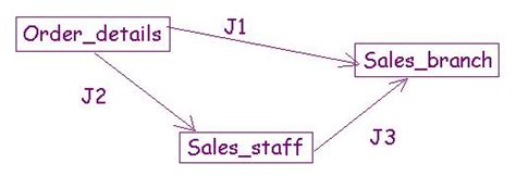 Image result for Business Objects Tutorials PDF