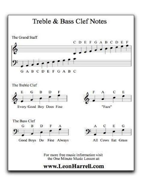 Bass Clef Worksheet | PDF