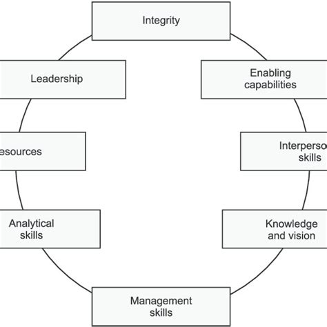 Image result for Cluster Manager